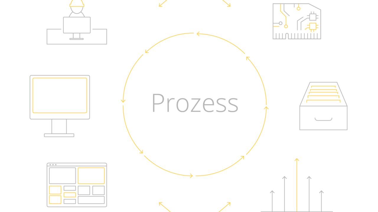 Prozessberatung | it compact